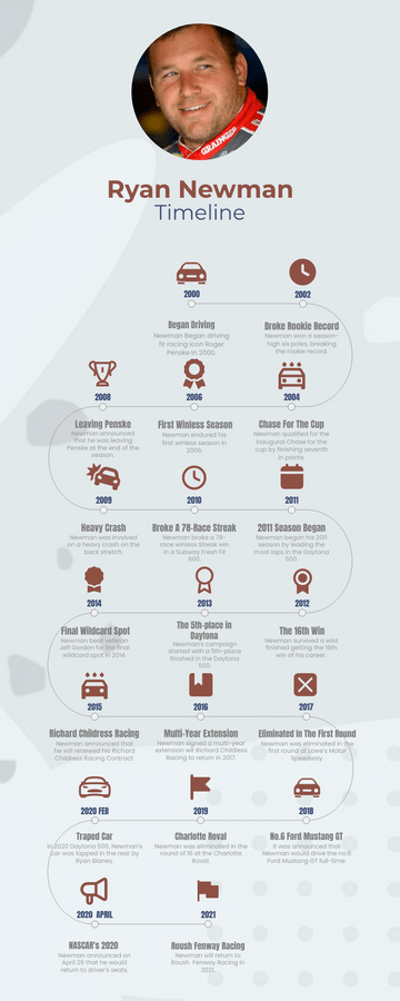 Ryan Newman Biography Timeline | Visual Paradigm User-Contributed ...